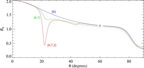 Figure 62 From Design Of Parametrically Forced Patterns And Quasipatterns Semantic Scholar