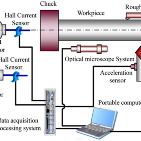 Zhixiong Li Wuhan University Of Technology Wuhan Whut School Of Power And Energy Engineering