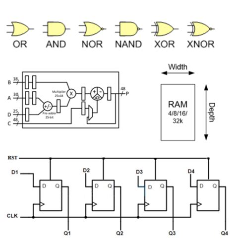 Fpgas In Trading Maven Securities