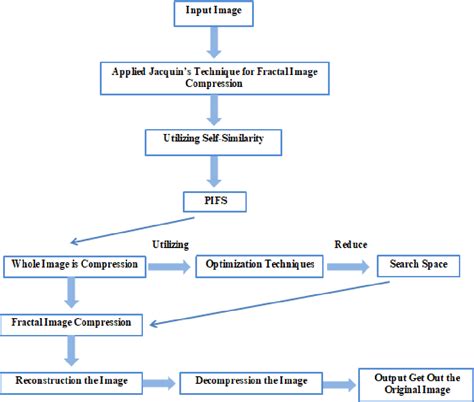 figure 4 from a review on fractal image compression using optimization
