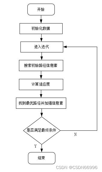 蚁群算法的三维路径规划【matlab】蚁群算法三维路径规划 Csdn博客