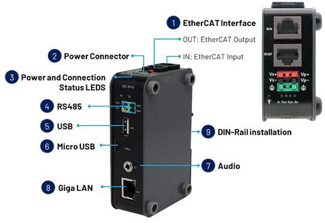 Le maître EtherCAT programmable par Arduino exécute FreeDOS sur le