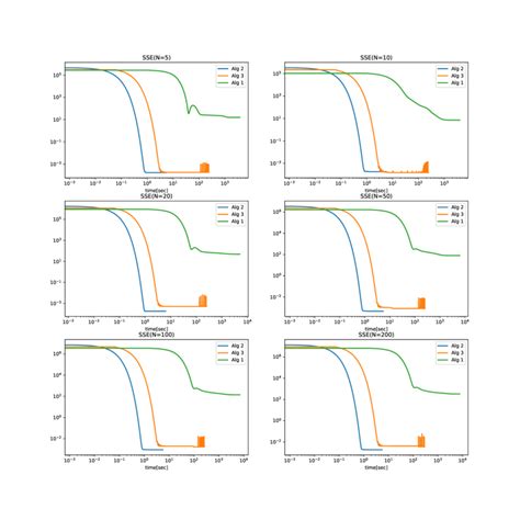 Jax SSE Training Loss Comparison For Various Number Of Particles