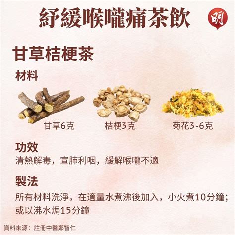 明報即時新聞 轉季容易感冒，註冊中醫鄭智仁表示，中醫認為感冒屬於外感風邪所致，感冒時會出現咳嗽、喉嚨痛、流鼻水、有