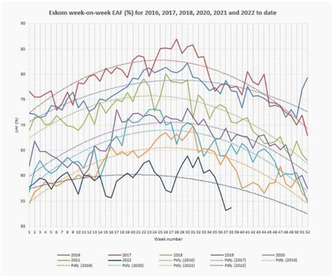 South Africas Electricity Problem Explained In Two Graphs Daily Investor