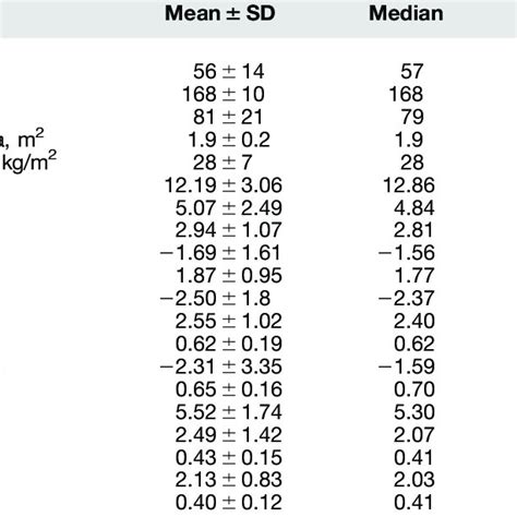 Demographic Characteristics And Pulmonary Function Test Measurements