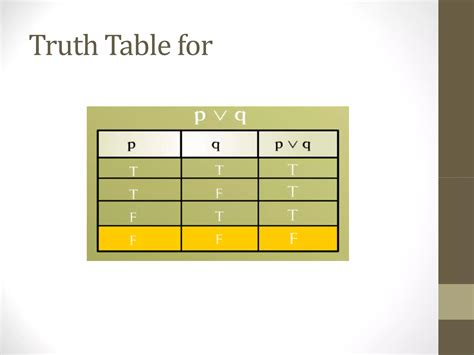 Intro To Discrete Mathematics Ppt