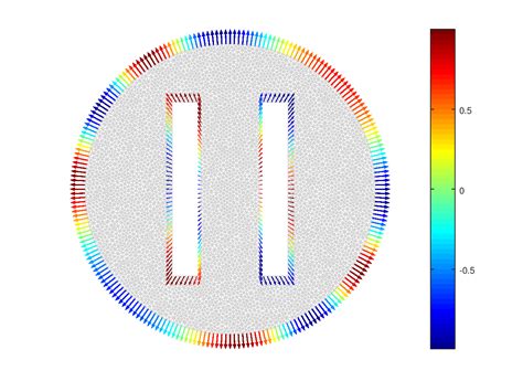 Octave Mesh Fcgraphics4mesh Package