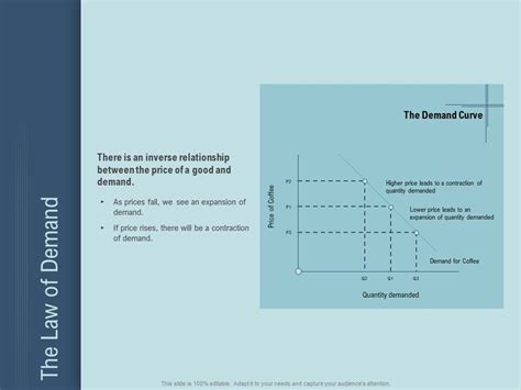 Determine Right Pricing Strategy New Product The Law Of Demand Ppt