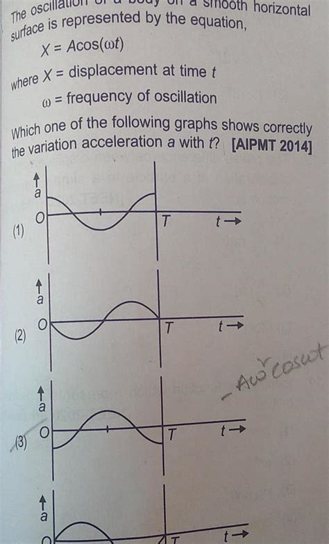 [answered] The Oscil Surface Is Represented By The Equation X Acos Wt Kunduz