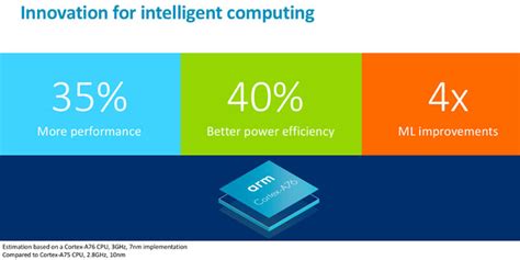 Arm Launches Laptop Class Cortex A76 Cpu Cpu News