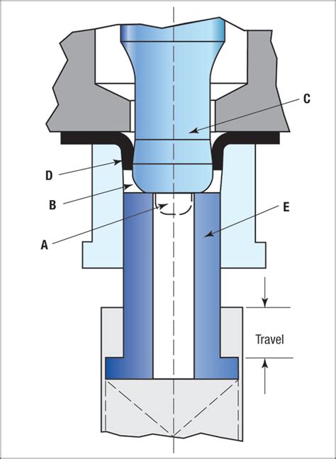 Hole Extrusions Part 3 Metalforming Magazine Article