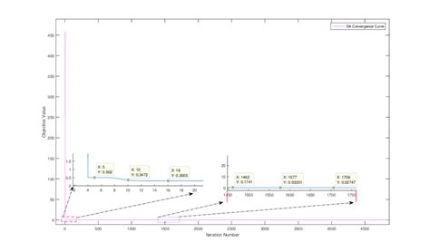 the best objective value convergence curve download scientific diagram