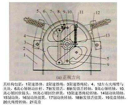 电梯限速器安全钳联动机构实训装置 上海茂育公司