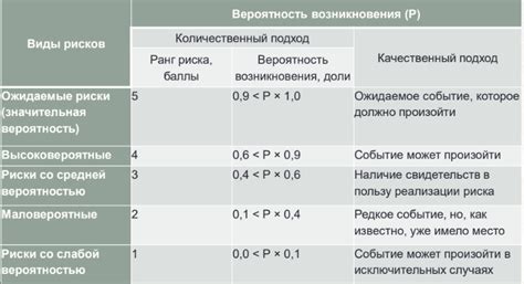Классификация и методы анализа проектных рисков