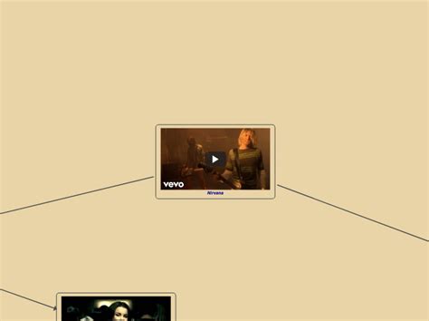 Nirvana Mindomo Mind Map