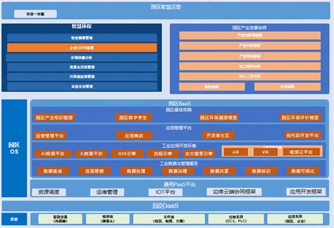 卡奥斯化工行业 智慧化工物联网平台