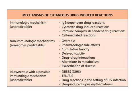 Severe Cutaneous Adverse Reactions To Drugs Pptx