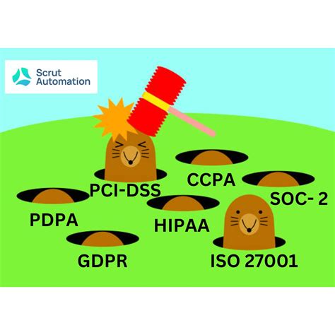 Rahul C On Linkedin Grc Compliance Riskandcompliance Infosecurity
