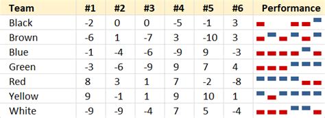 How To Create A Sparkline Winloss