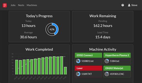 Hypertherm Announces Release Of Production Manager For ProNest CAD CAM Nesting Software