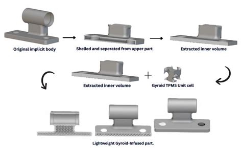 How Ntop 4 Uses Gyroid Lattice For Landing Mamoun Alshihabi Posted On