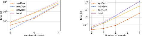 Figure 5 From The Algebraic Freelunch Efficient Gröbner Basis Attacks
