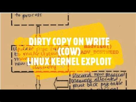 Dirty Cow How It Works Copy On Write Linux Kernel Exploit Youtube