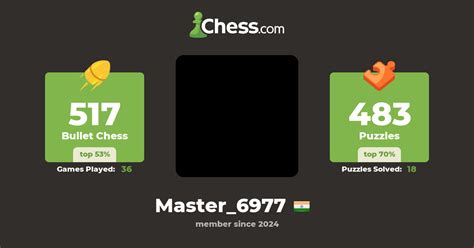 Vihaan Shah Master6977 Chess Profile