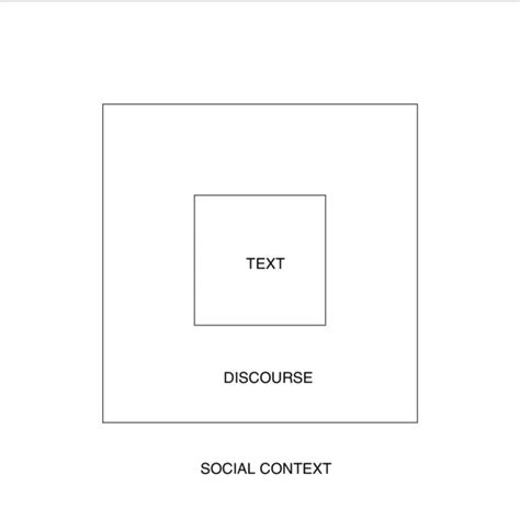 pdf applying critical discourse analysis in strategic management research