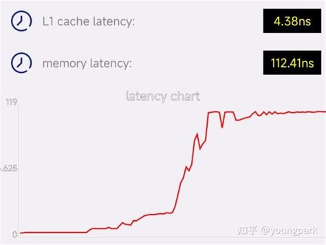 Android内存性能 知乎