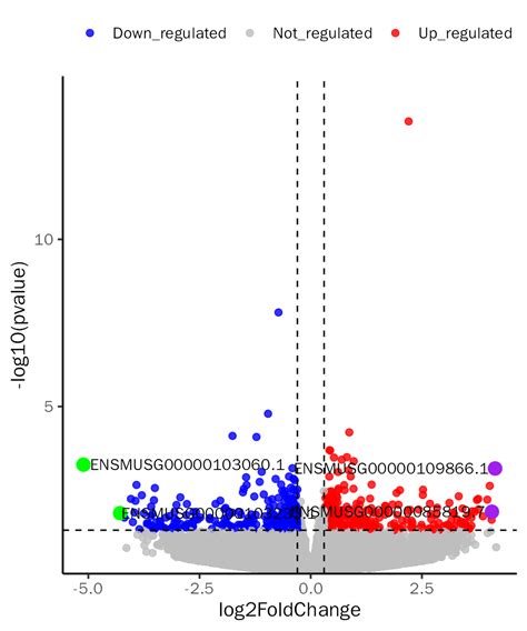 DifferentialExpressionAnalysis DEbPeak