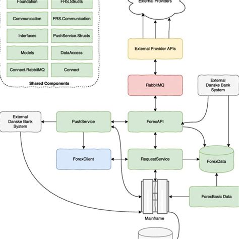 schahram dustdar tu wien vienna tu wien distributed systems group