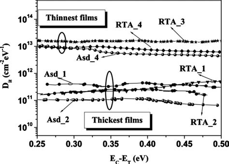 Effect Of Interlayer Trapping And Detrapping On The Determination Of