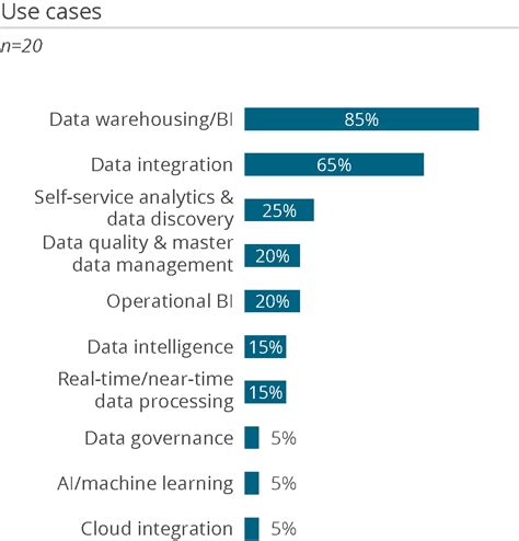 Qlik Data Integration Reviews Ratings And Experiences 2025