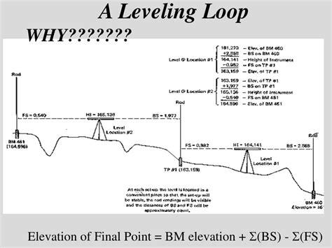 ppt leveling { differential leveling} powerpoint presentation id 298539