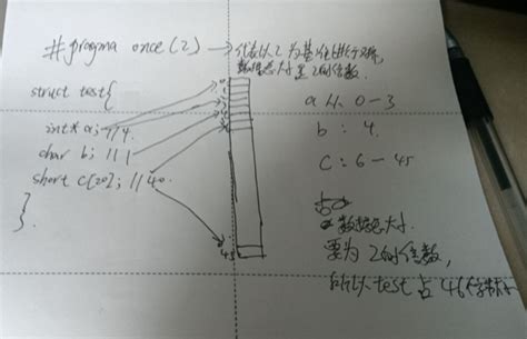 内存对齐 腾讯云开发者社区 腾讯云