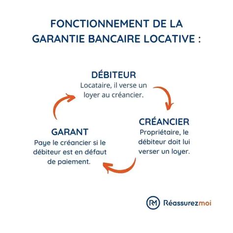 Quel Est Le Fonctionnement Dune Caution Bancaire Mise à Jour 2022