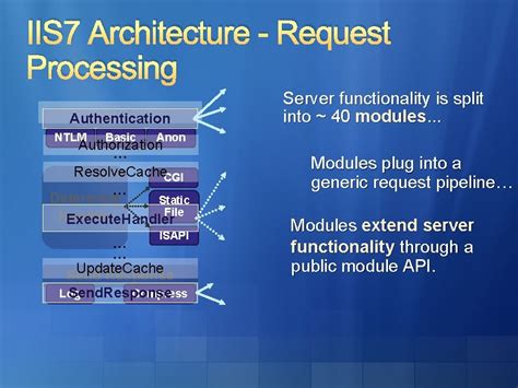 Introducing Iis 7 Microsofts Next Generation Web Server