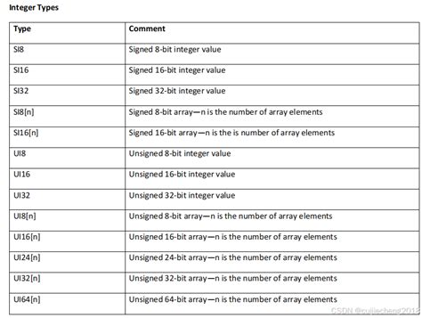 音视频入门基础：flv专题（3）——flv Header简介flv官方文档 Csdn博客