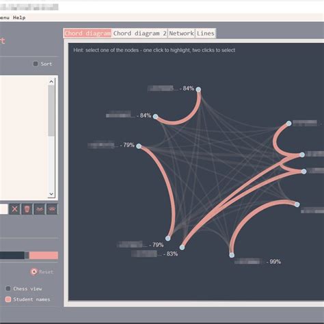 A Screenshot Of Grading Cats Visualization Download Scientific Diagram