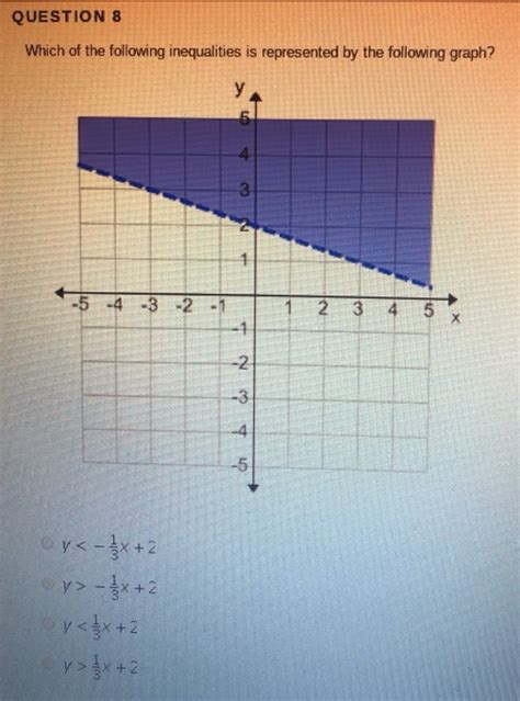 solved question 3 which of the following graphs correctly