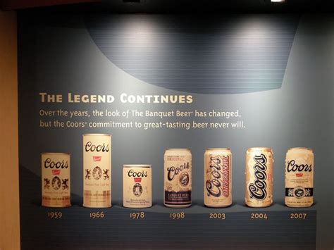 Coors Logo History Year