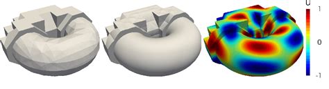 Figure 3 1 From Analysis Of A High Order Trace Finite Element Method For Pdes On Level Set