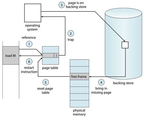 U3 Part 2 内存管理 Memory Management Isshiki修 s Notebook