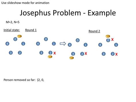 Ppt Josephus Problem Example Powerpoint Presentation Free Download