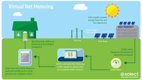 Net Metering 101 Solect Blog