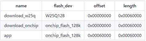 基于rt Thread完整版搭建的极简bootloader Csdn博客