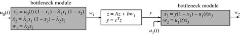 A Generalized Occupancy Model With A Two Dimensional Bottleneck Download Scientific Diagram