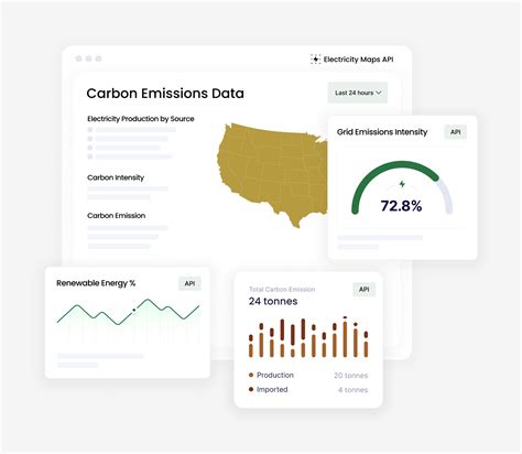 Electricity Maps Reduce Carbon Emissions With Actionable Electricity Data